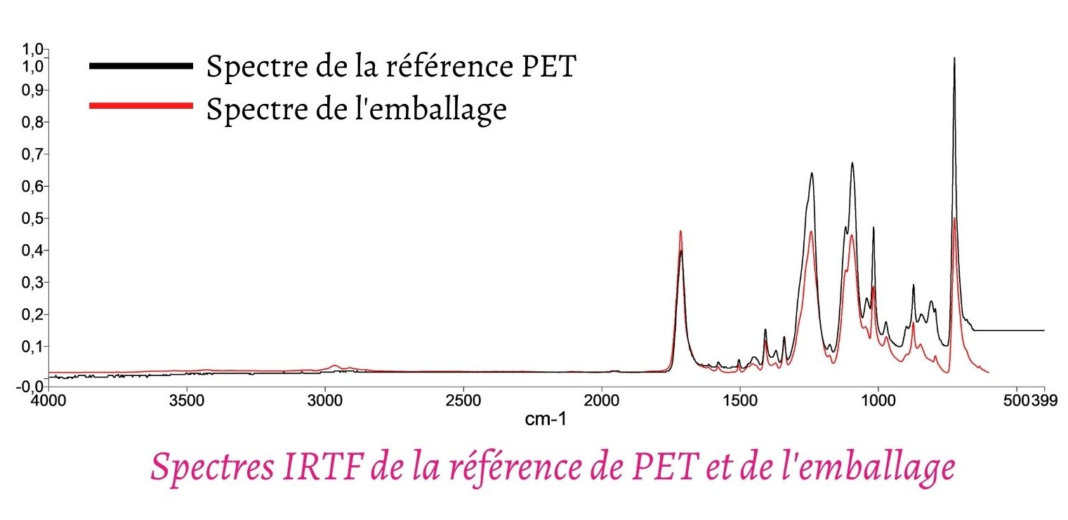Analyse sur emballage PET - Laboratoire d’analyse, d’étude et expertise ...
