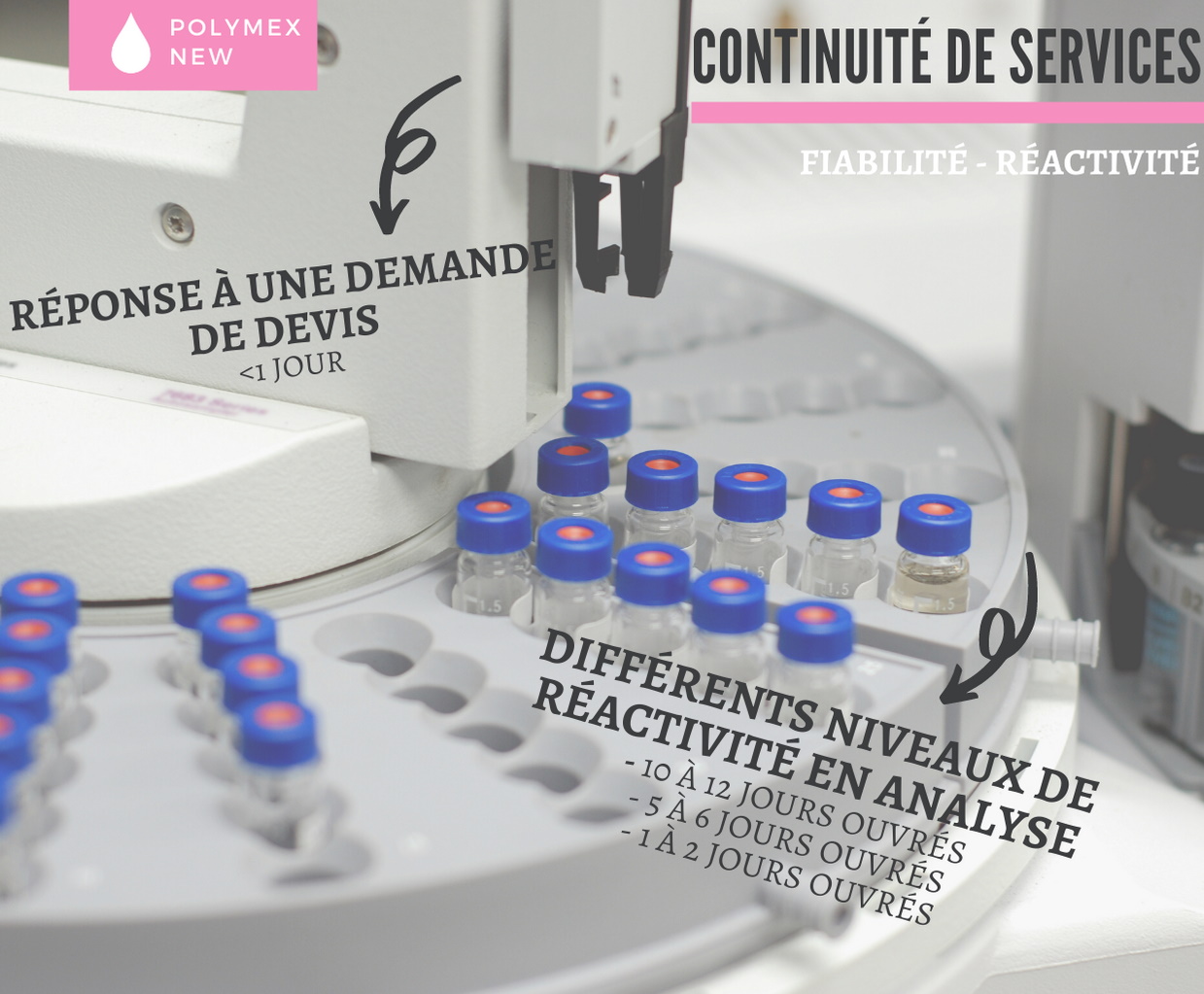 29 Oct 2020 - Point sur l’activité POLYMEX - Laboratoire d’analyse, d ...