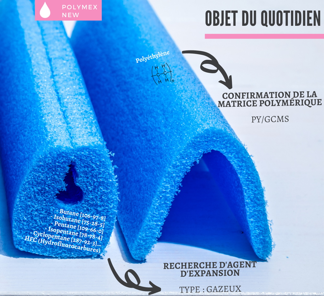 Polymex actu - Objets du quotidien - Laboratoire d’analyse, d’étude et ...